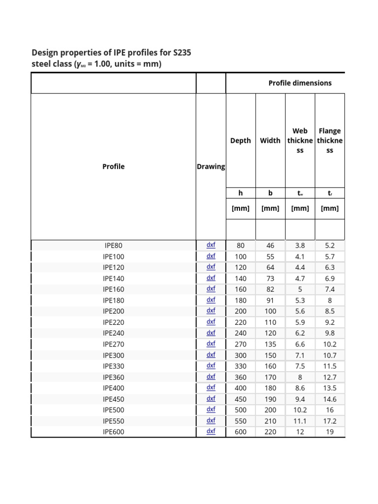 Steel Profile Catalog | Download Free PDF | Bending | Buckling