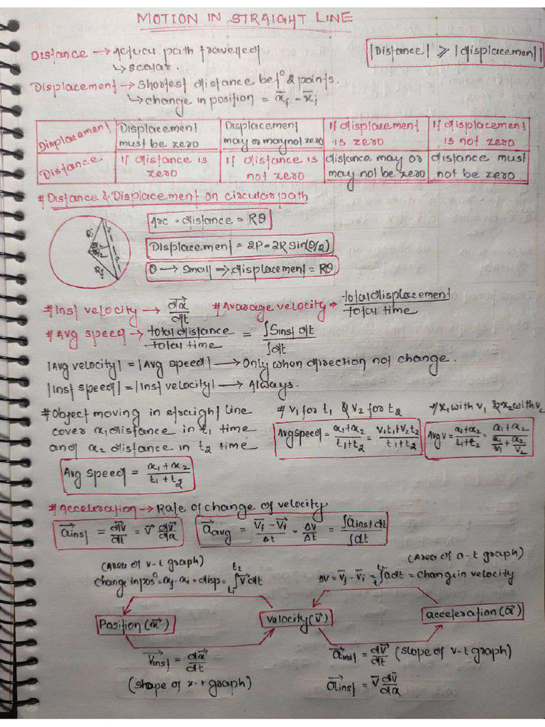 Motion in A Straight Line 1d Physics Quick Revision Sheets | PDF