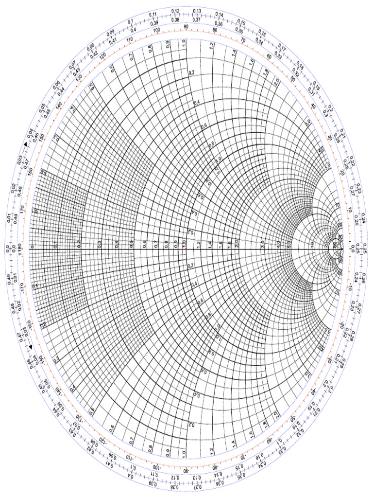 Smith Chart | PDF