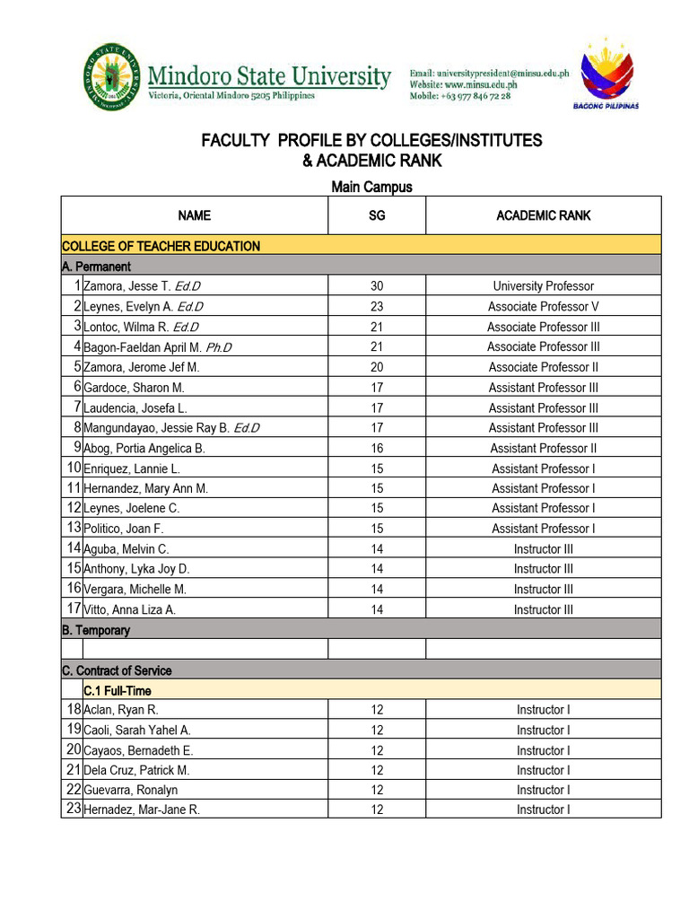 CTE Academic Rank | PDF