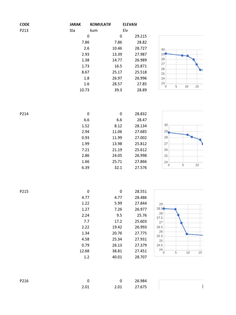 Format Cross Section (P213-P474) | PDF