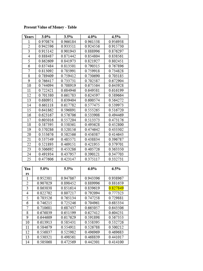 PV Table | PDF | Money | Mathematical Finance