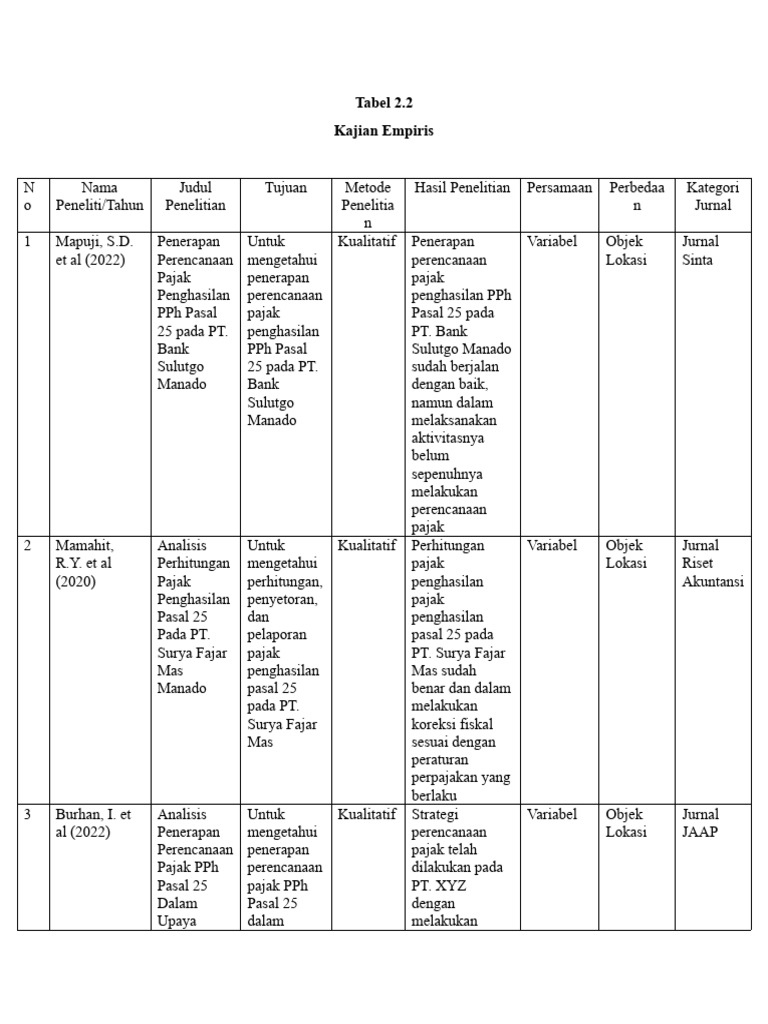 Tabel Kajian Empiris | PDF