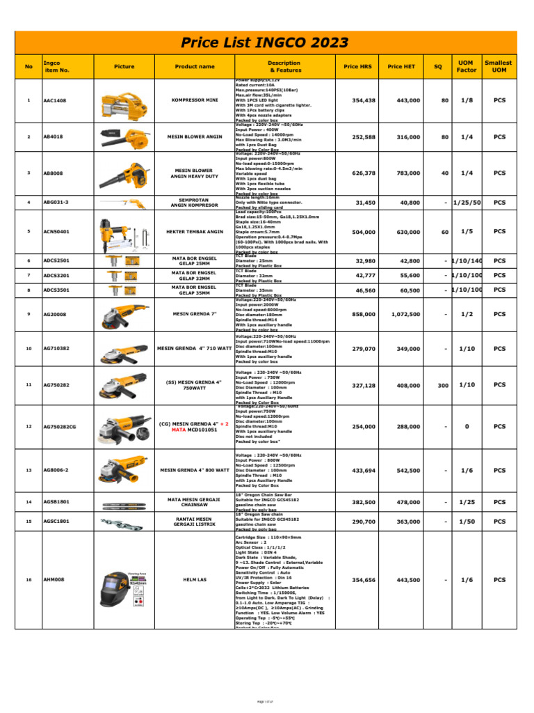 Price List 2023 Ingco Hrs + Het | PDF | Manufactured Goods | Metalworking