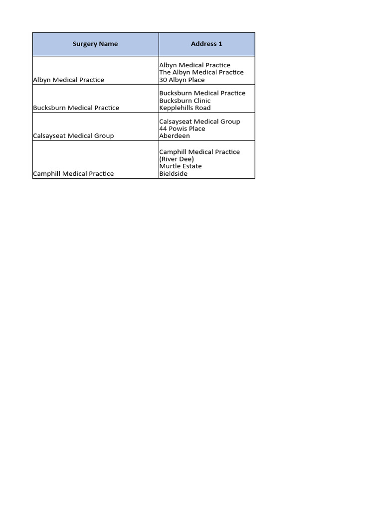 NHS Grampian - Primary Care Data For Configuration | PDF