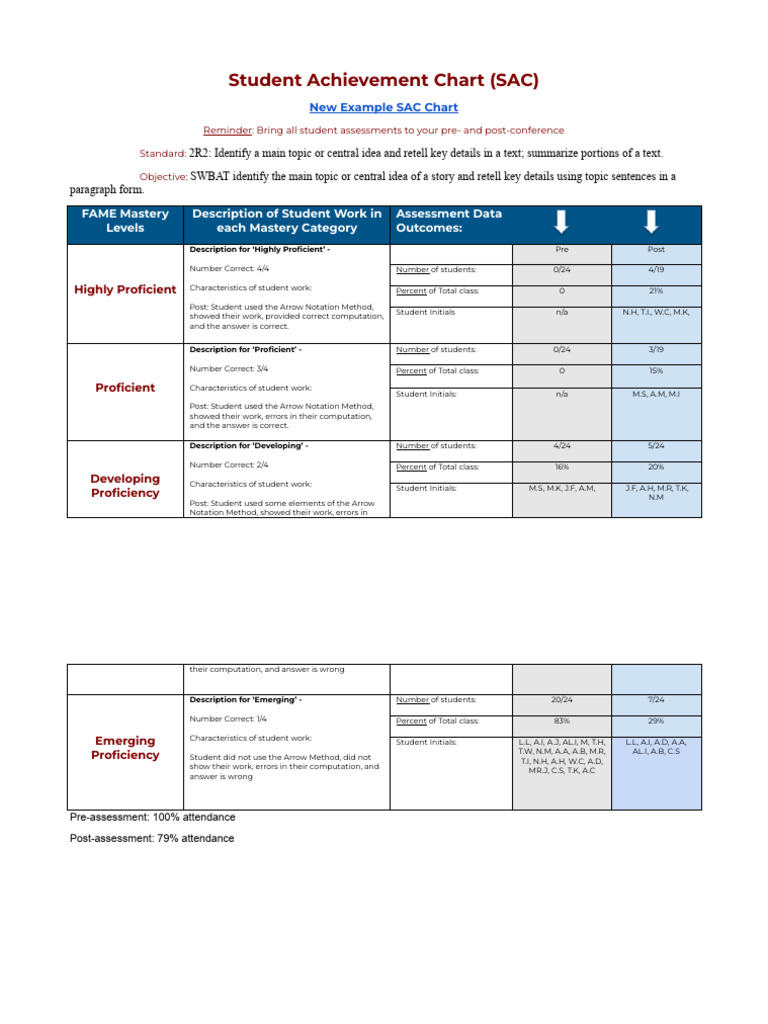 Official Sac Math Dec Pop2 | PDF | Cognitive Science | Cognition