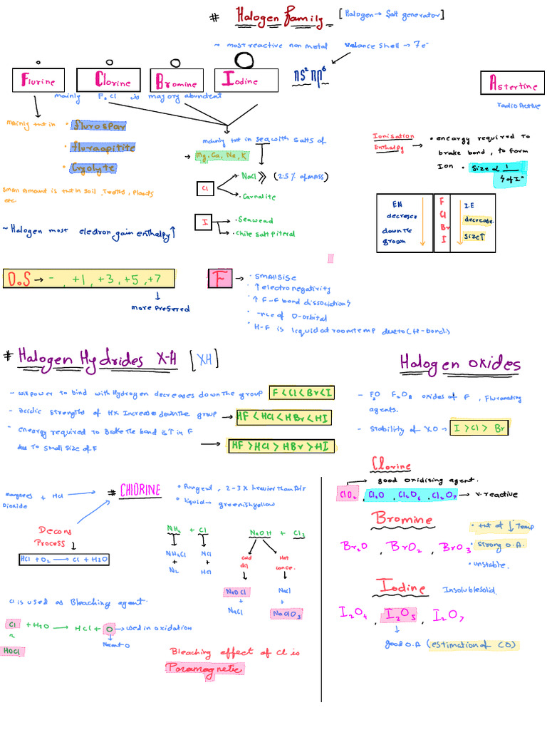 P Block | PDF