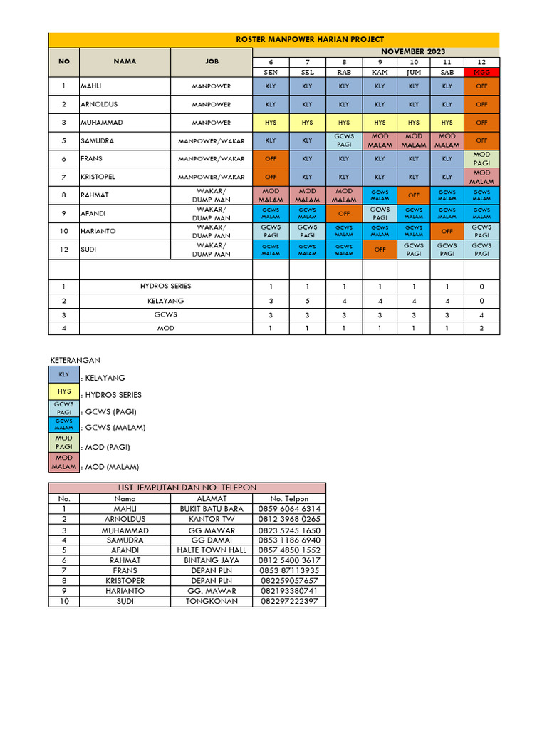 Roster Manpower Periode 6 12 November Pdf