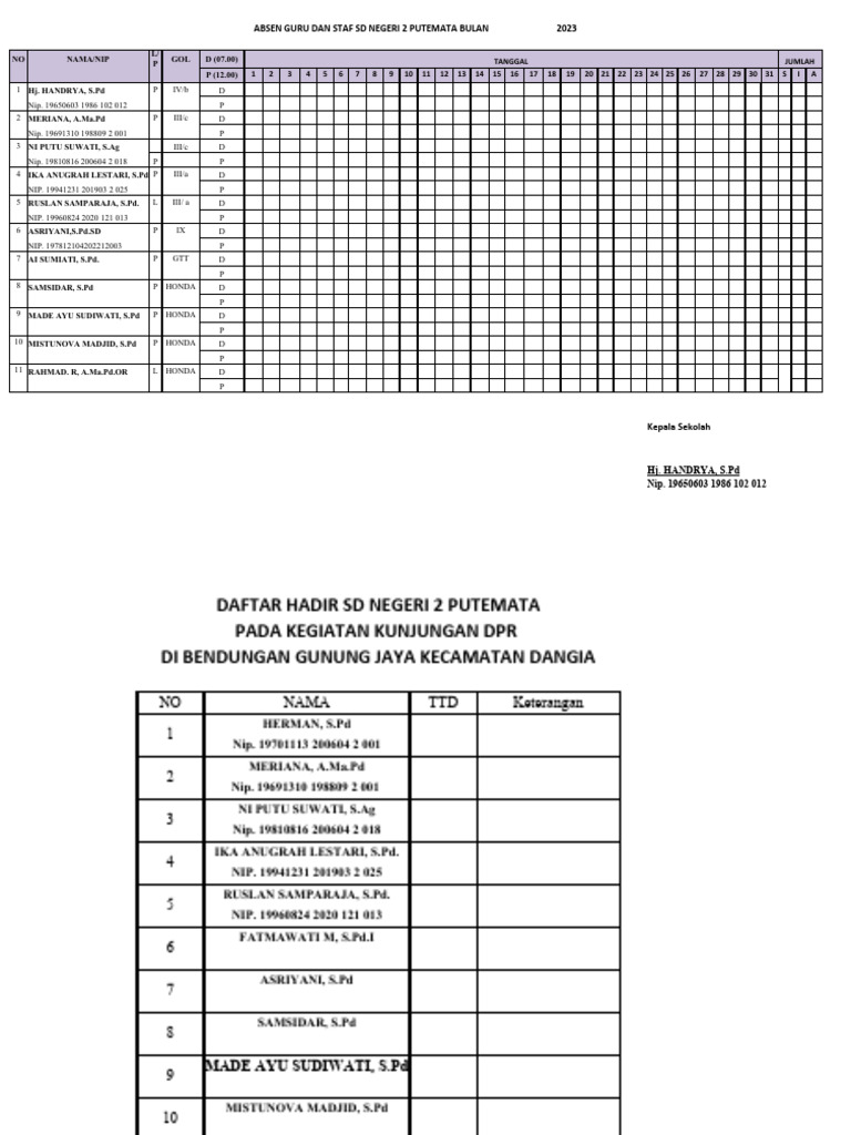 Absen 2022 Putemata | PDF