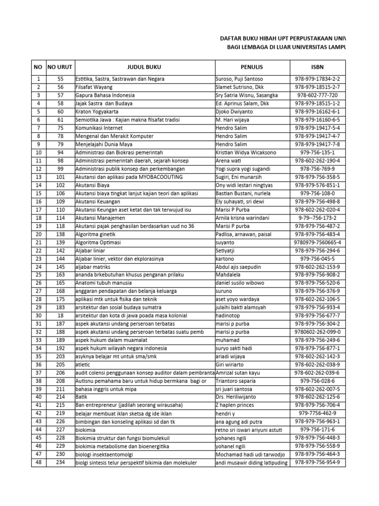 Data Buku Perpustakaan Ma Al-Irsyad Darussalam | PDF