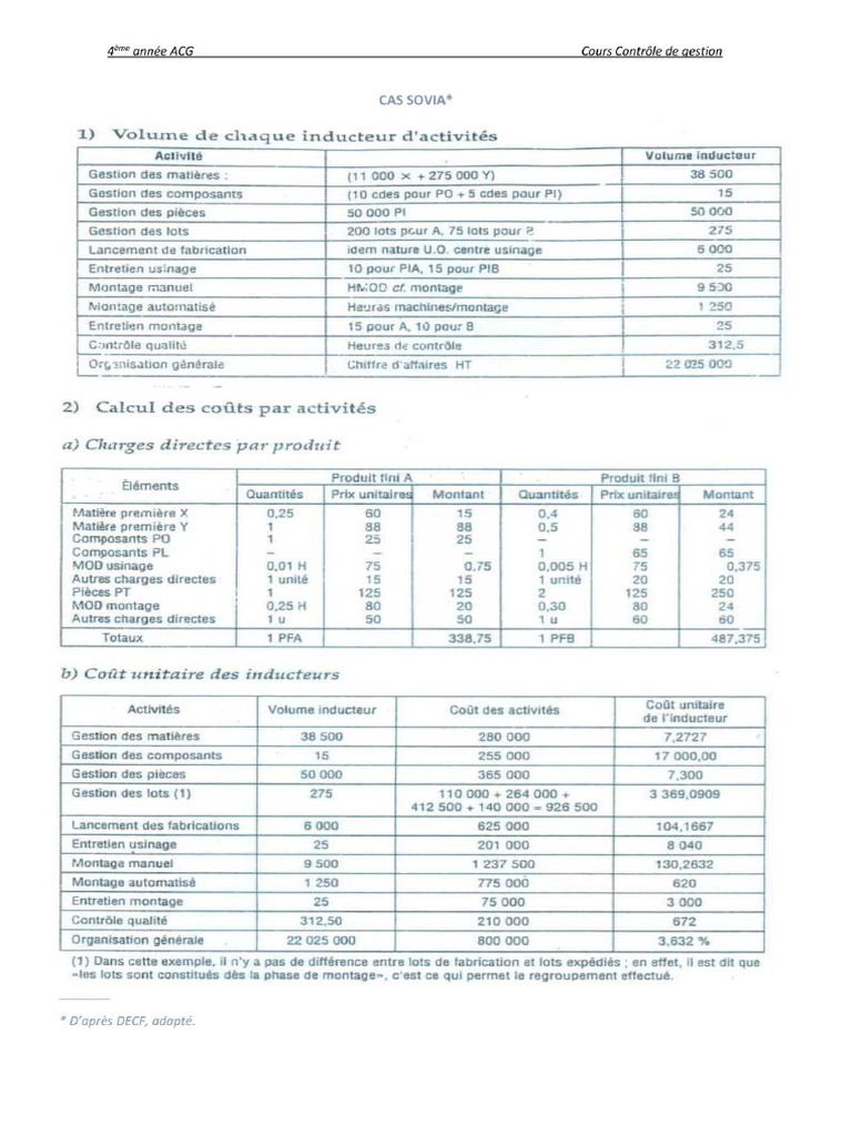 DCG Correction Cas 6 | PDF