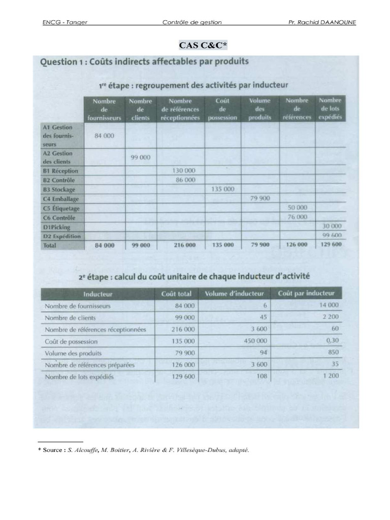 DCG Correction Cas 7 | PDF