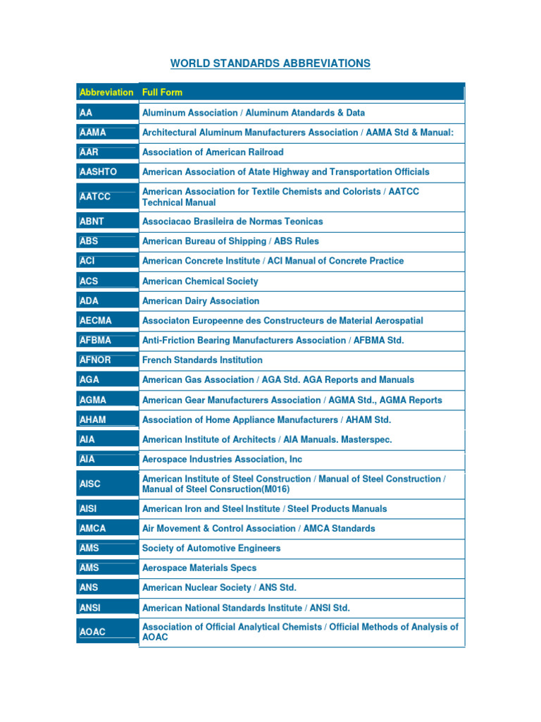 World Standards Abbreviations List | PDF | International ...