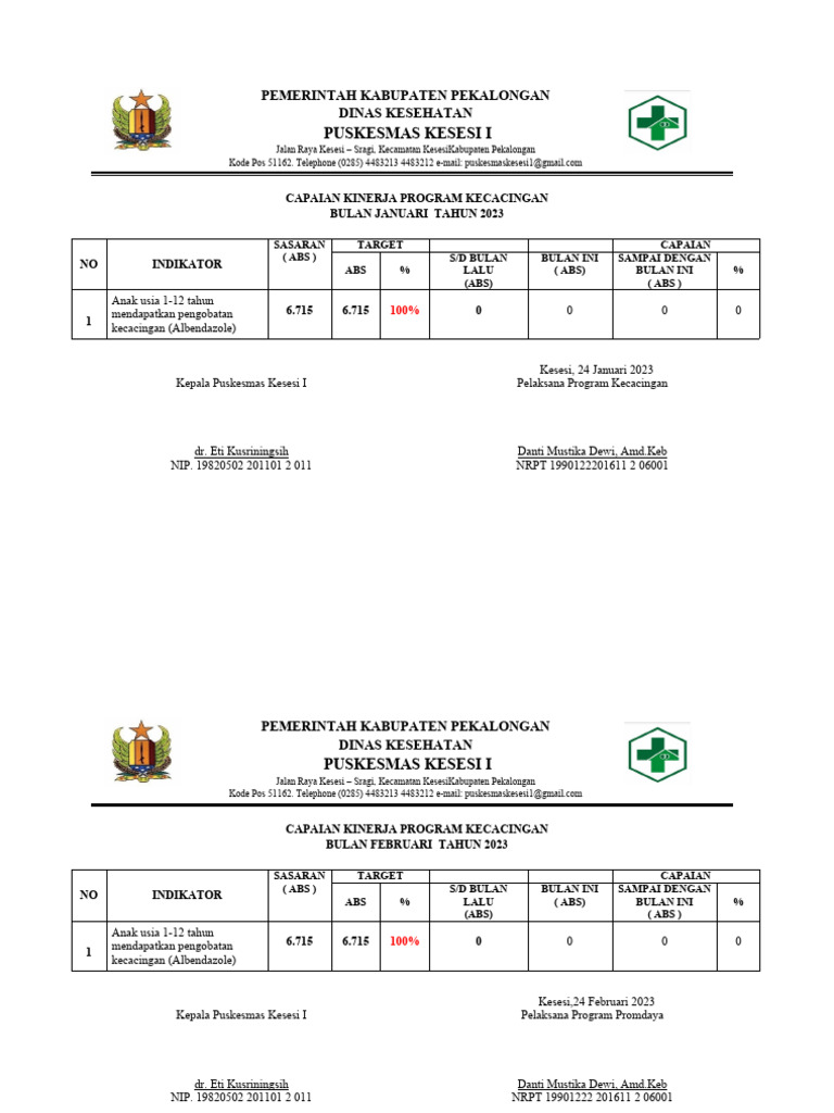 Capaian Kinerja Kecacingan 2023 | PDF