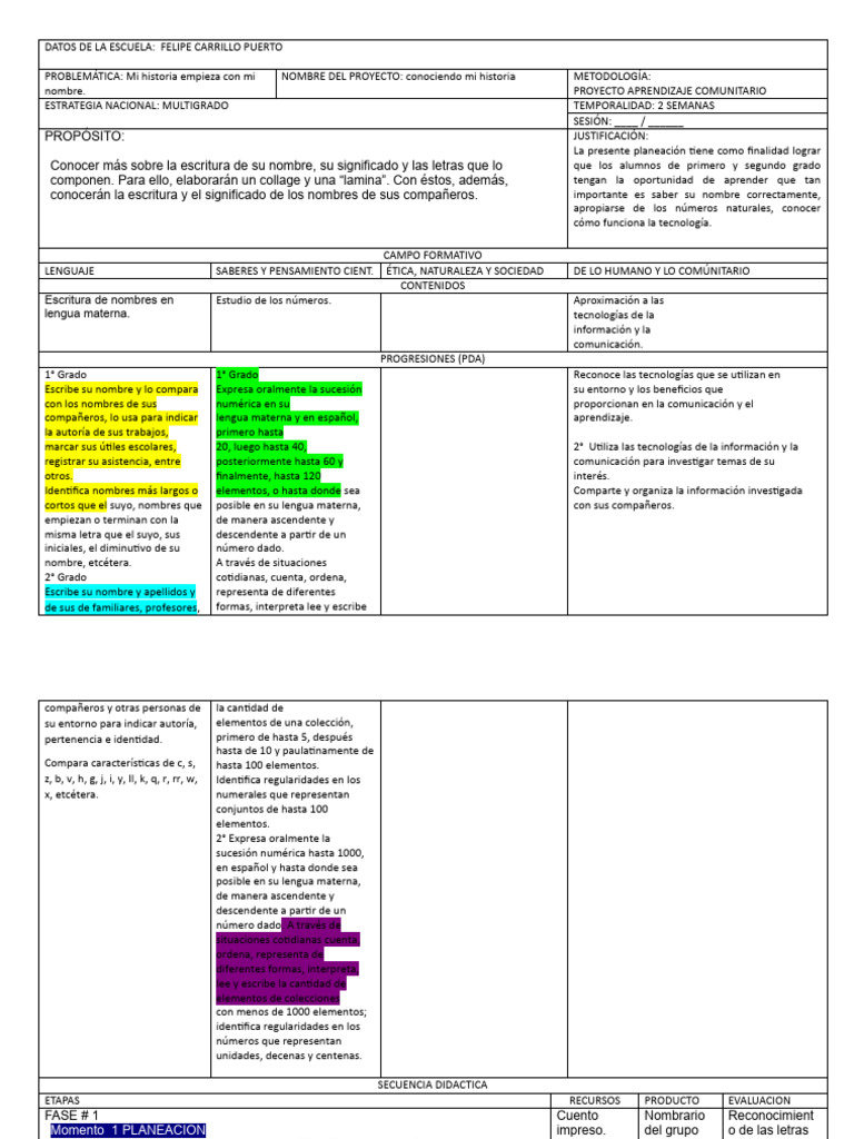 Planeacion 1 Problematica Fase 3 | PDF | Aprendizaje | Comunicación Planeacion 1 Problematica Fase 3 | PDF | Aprendizaje | Comunicación