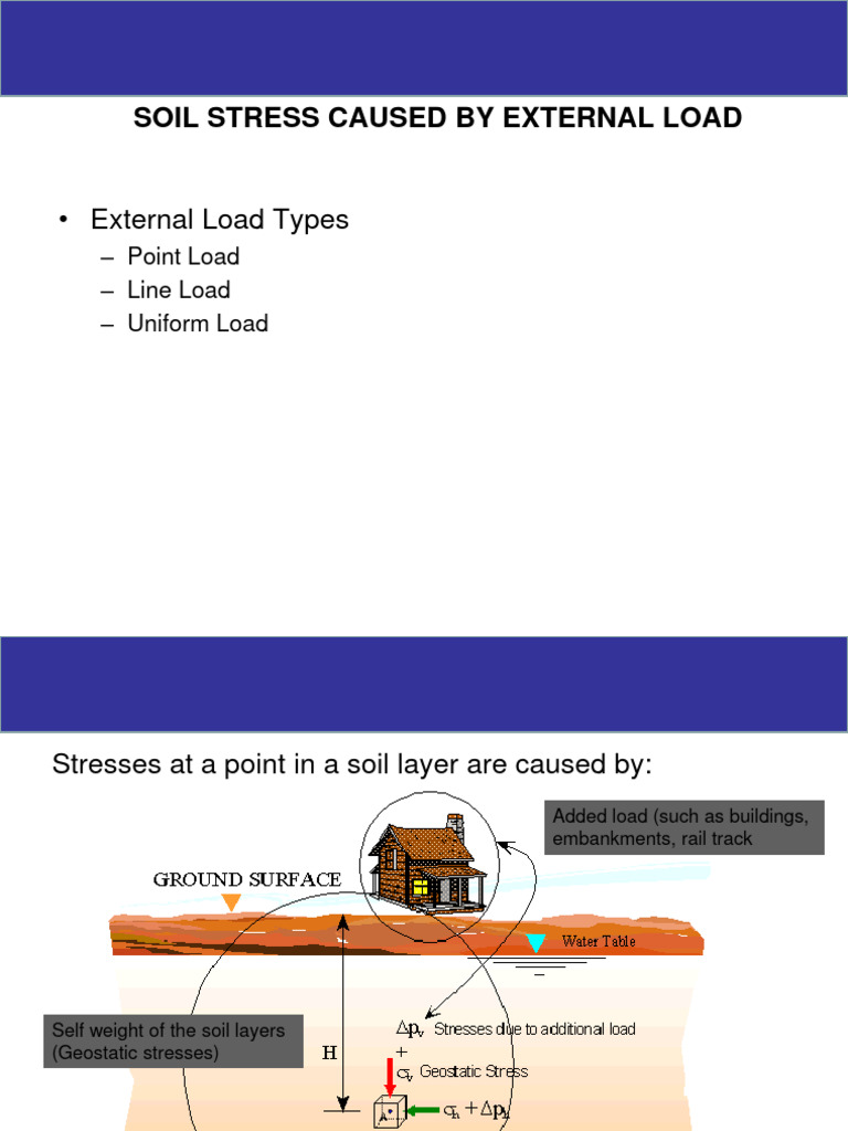 Soil Stress from External Loads | PDF | Area | Rectangle