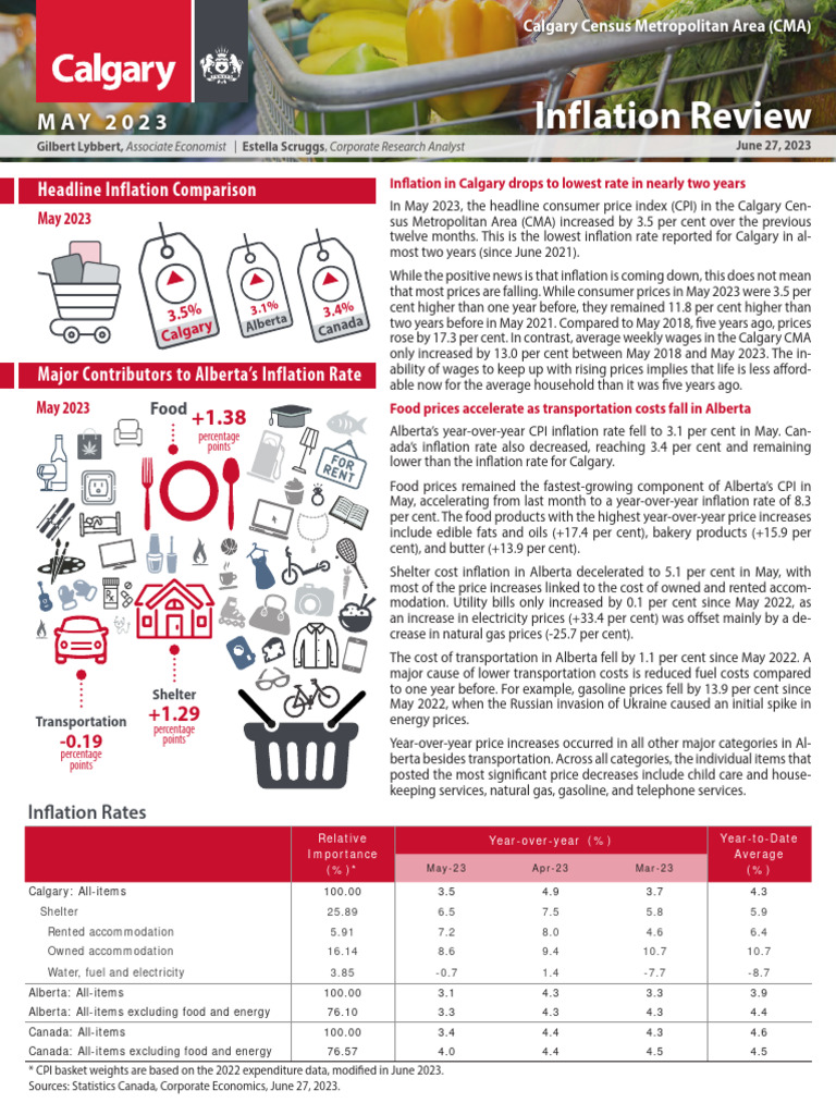 Inflation Review 2023 05 | PDF | Inflation | Consumer Price Index