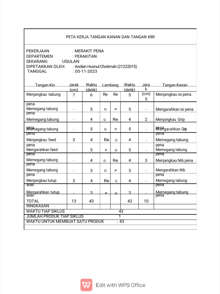 PDF Tugas Peta Kerja Tangan Kanan Tangan Kiri 192105001 Dikonversi | PDF PDF Tugas Peta Kerja Tangan Kanan Tangan Kiri 192105001 Dikonversi | PDF