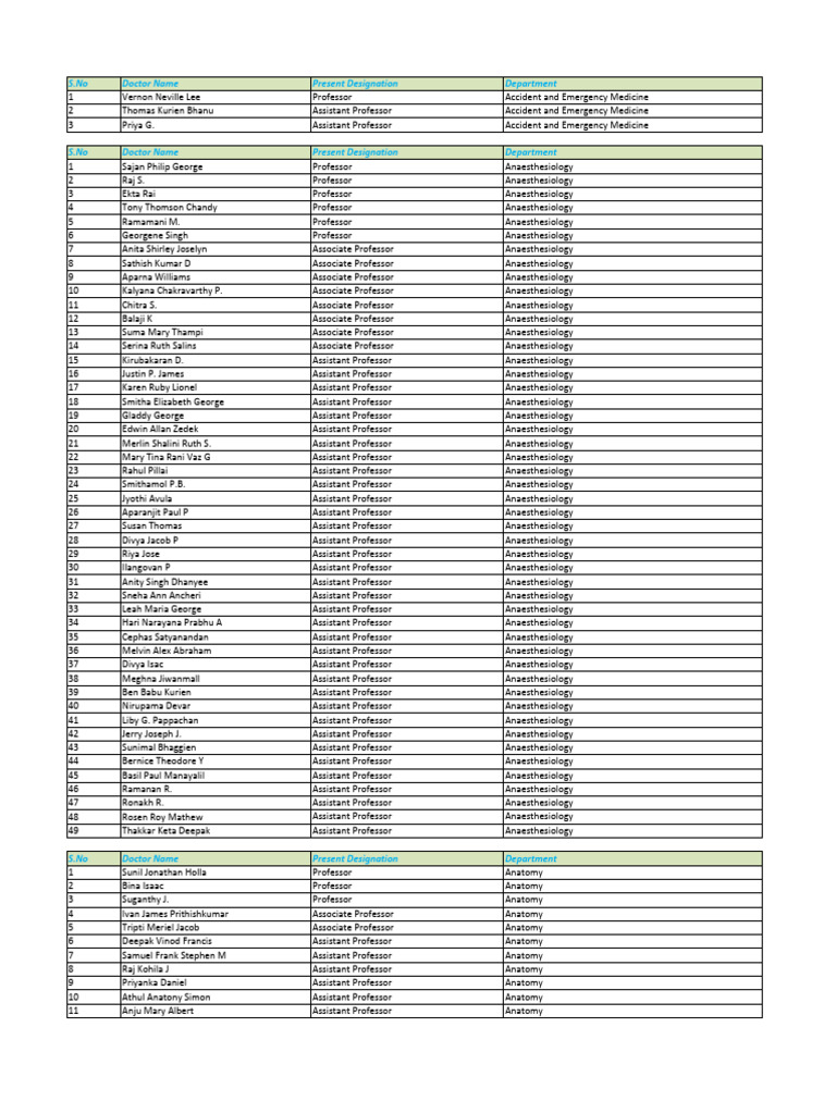 Teaching Staff | PDF | Clinical Medicine | Medicine