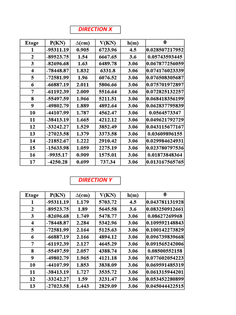 Verification P Delta | PDF | Formal Methods | Mathematics Of Computing