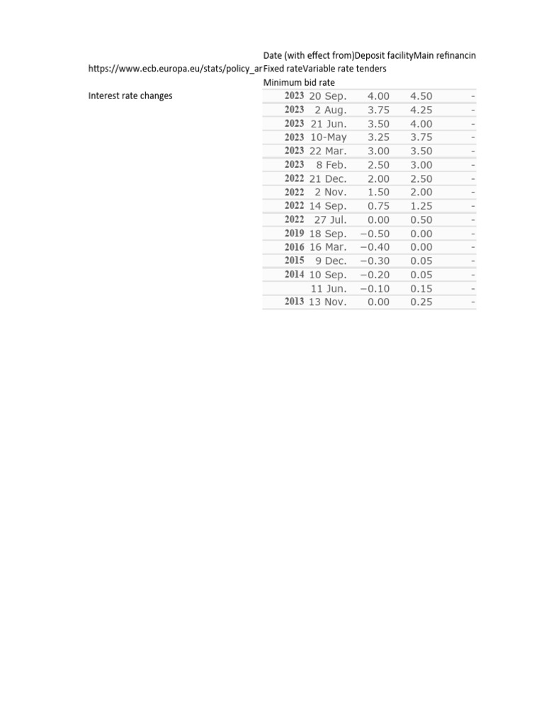 Data DSS Asignment 2 | PDF | Inflation | Monetary Policy
