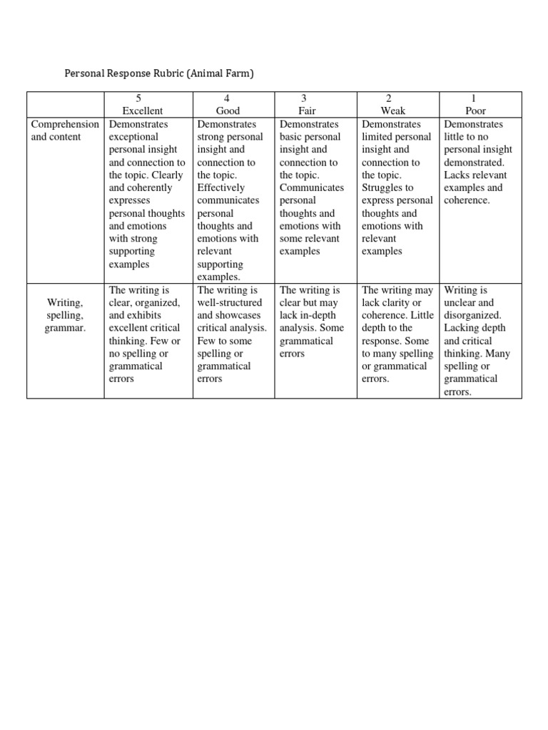Rubrics | PDF | Insight | Cognitive Science