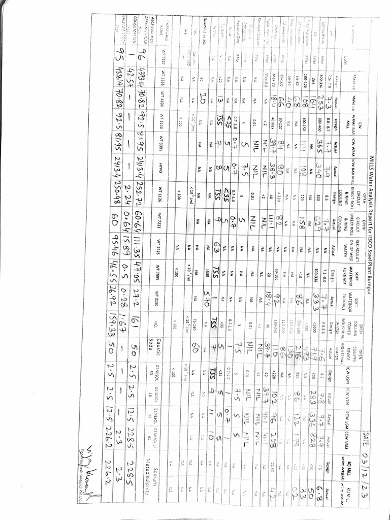 Adobe Scan 03 Dec 2023 | PDF