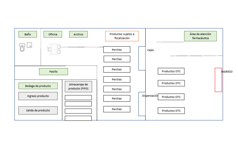 Plano de Farmacia | PDF