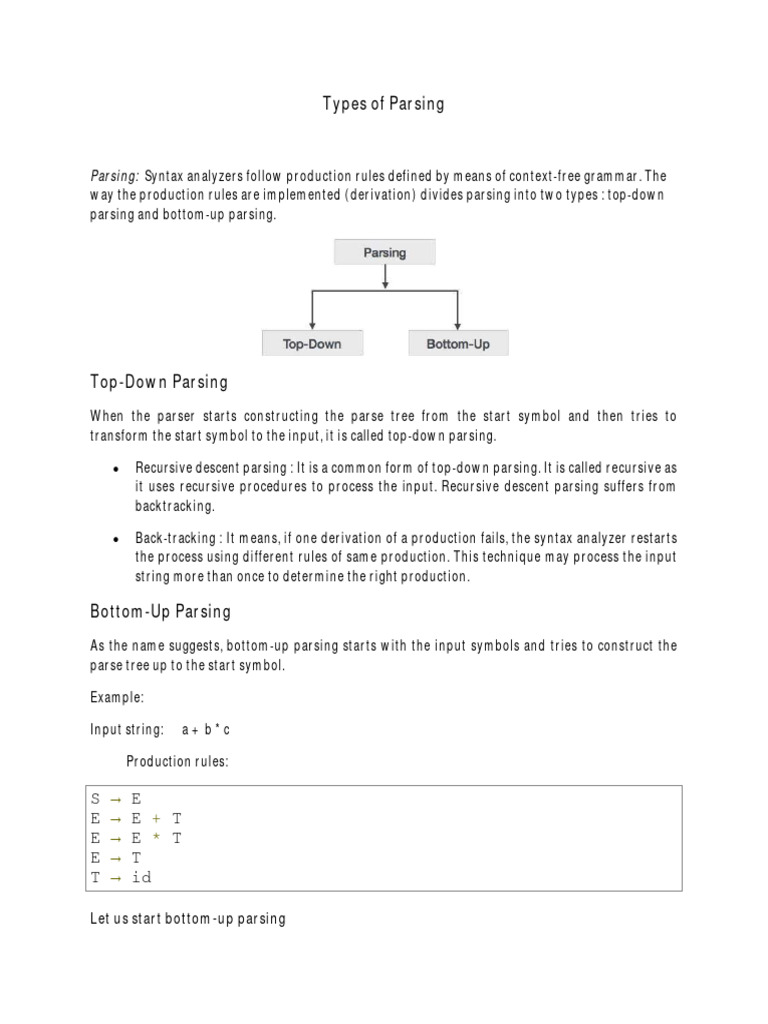 Wa0001 | PDF | Parsing | Grammar