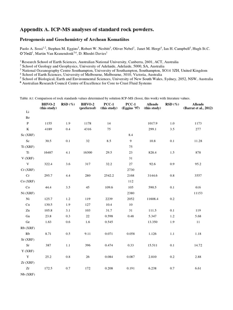 Appendix A | PDF | Australia | Nature