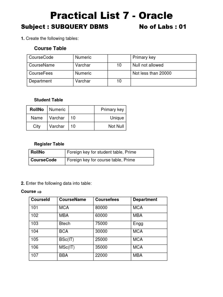 7 LabSheet AJain BTech5 SUB Queries Aug22 | PDF | Data Model | Information Science