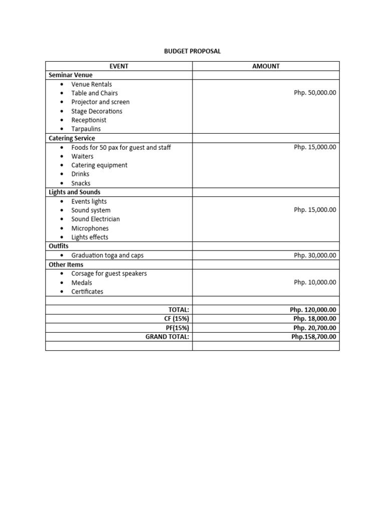 Budget Proposal | PDF
