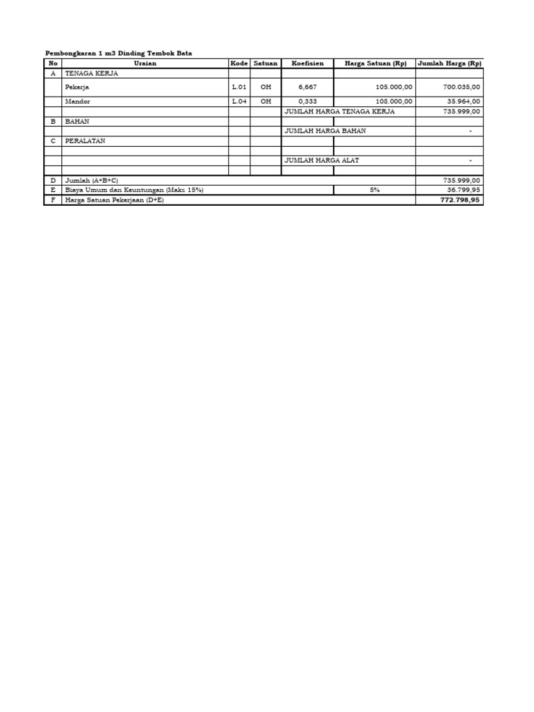 Analisa Bongkaran Dinding | PDF