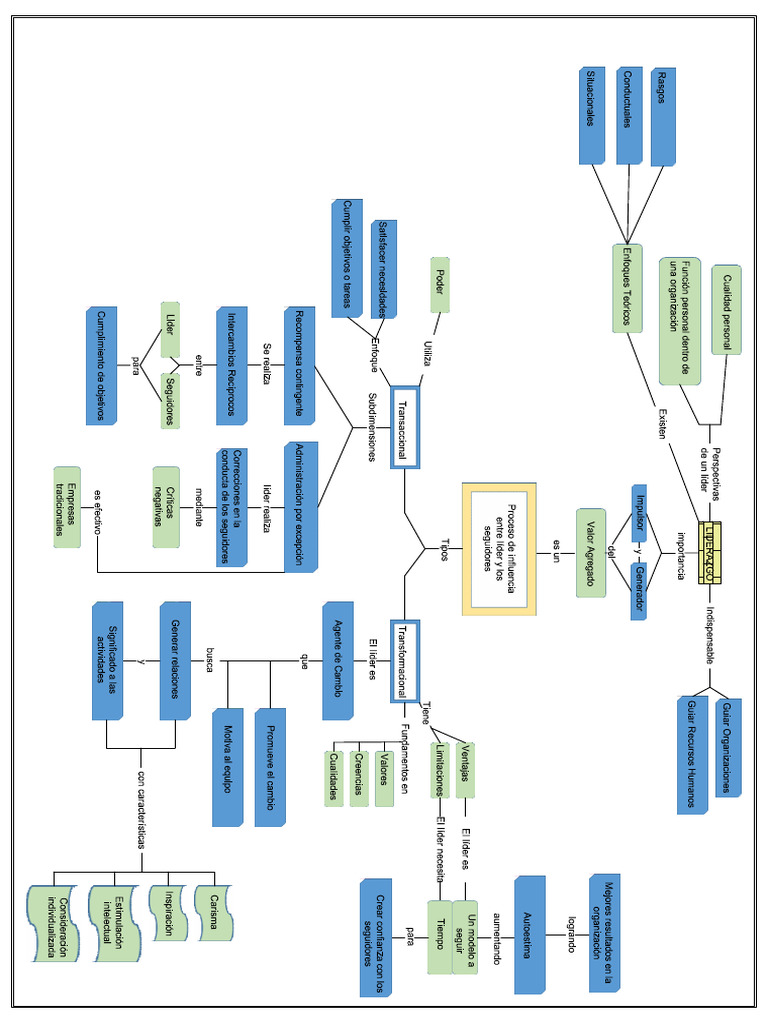 Mapa Conceptual Model | PDF