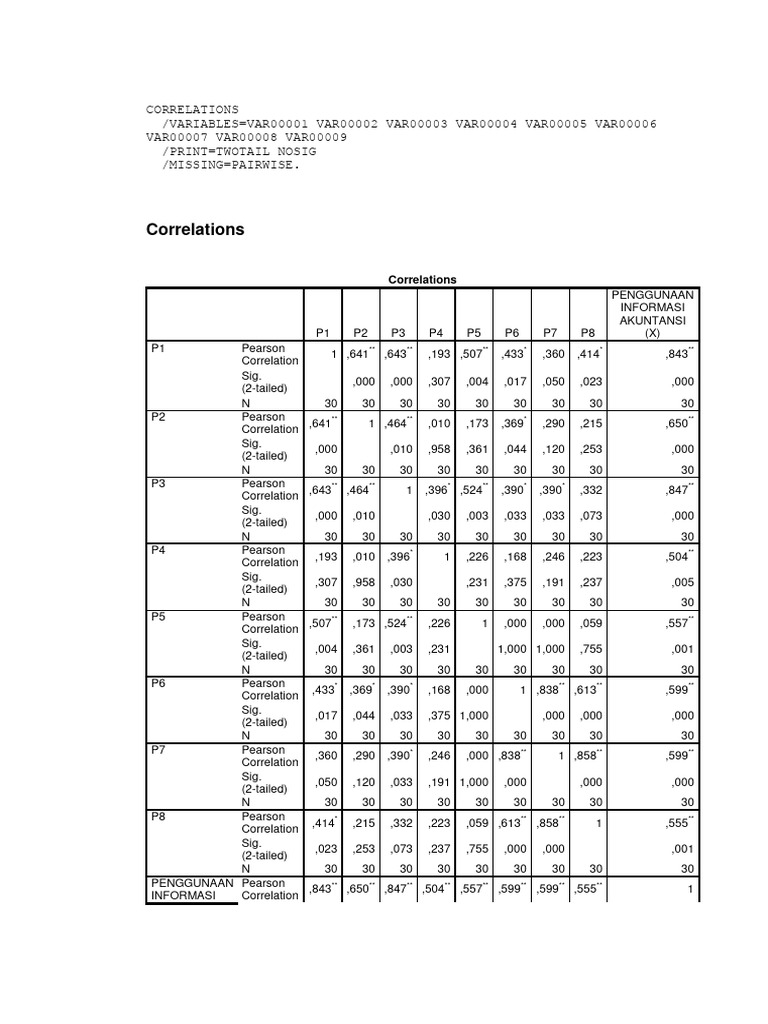 Output Siap Print | PDF | Errors And Residuals | Dependent And Independent Variables