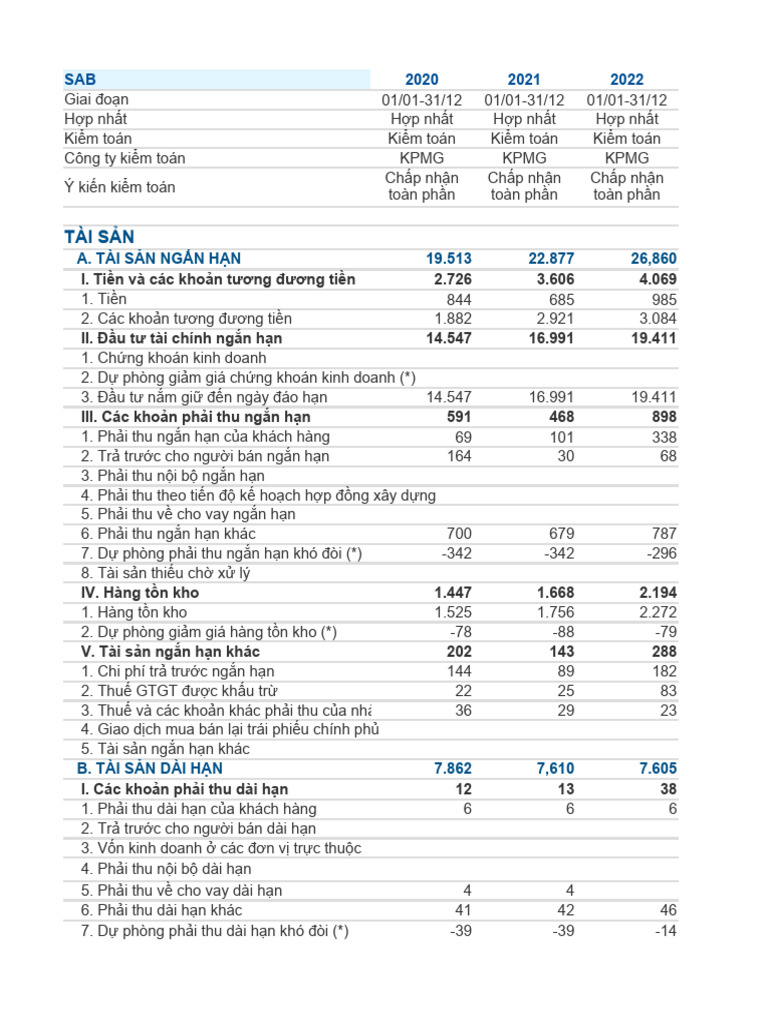 BCTC Sabeco | PDF