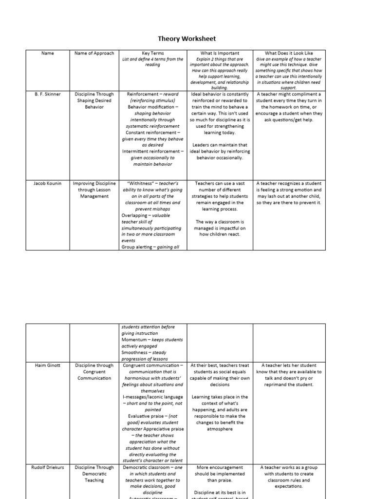Child 390r Guidance Theory Worksheet-2 1 | PDF | Reinforcement | Teachers Child 390r Guidance Theory Worksheet-2 1 | PDF | Reinforcement | Teachers