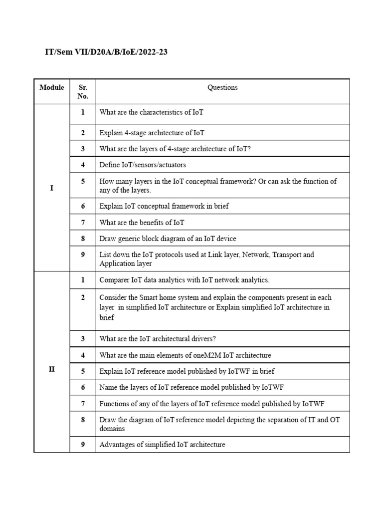 IoE Module Wise Sample Questions | PDF | Internet Of Things | Cloud Computing
