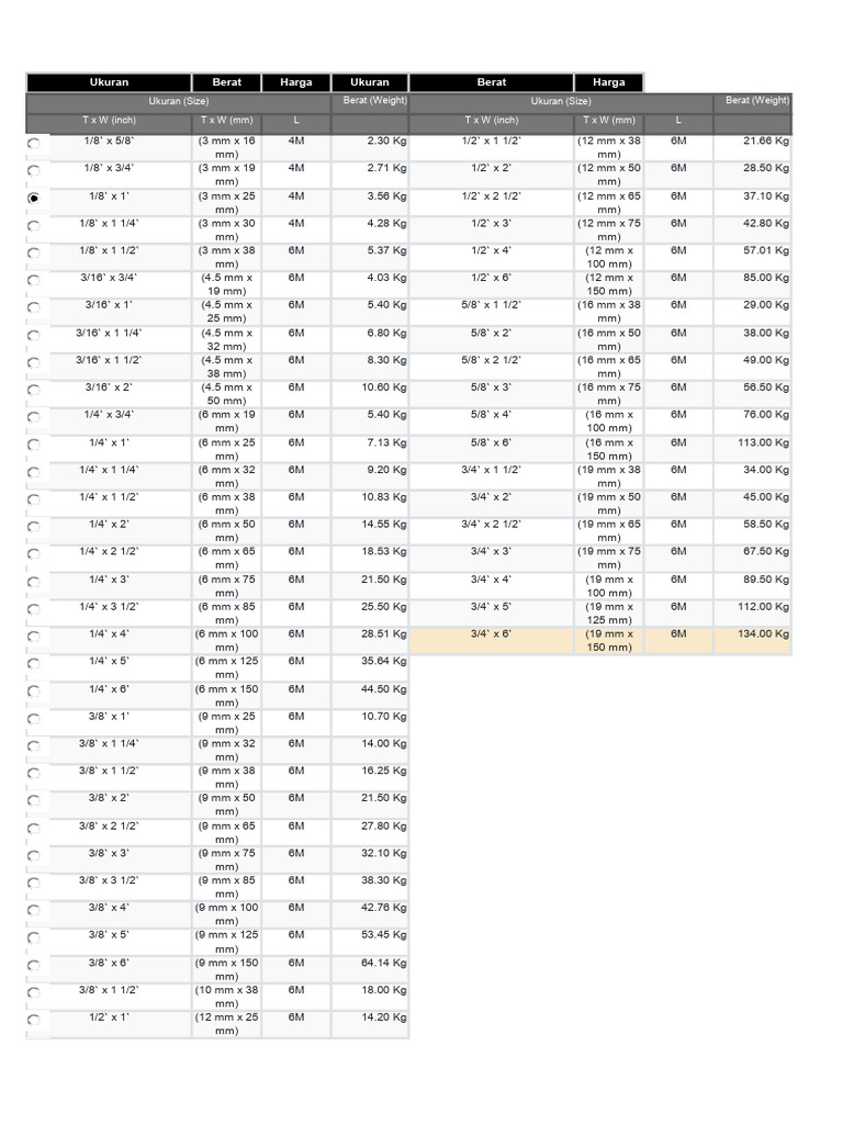 Dimensi Dan BErat Plat Strip | PDF