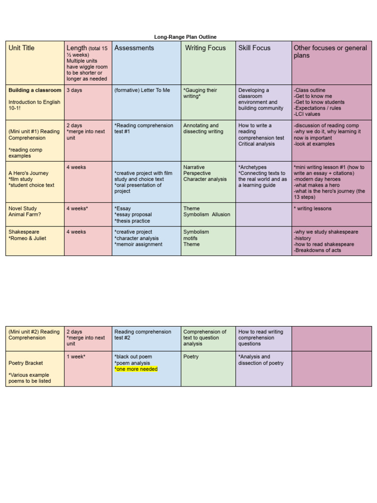 ps3 Engl 10-1 Long Range Plan | PDF | Reading Comprehension | Essays