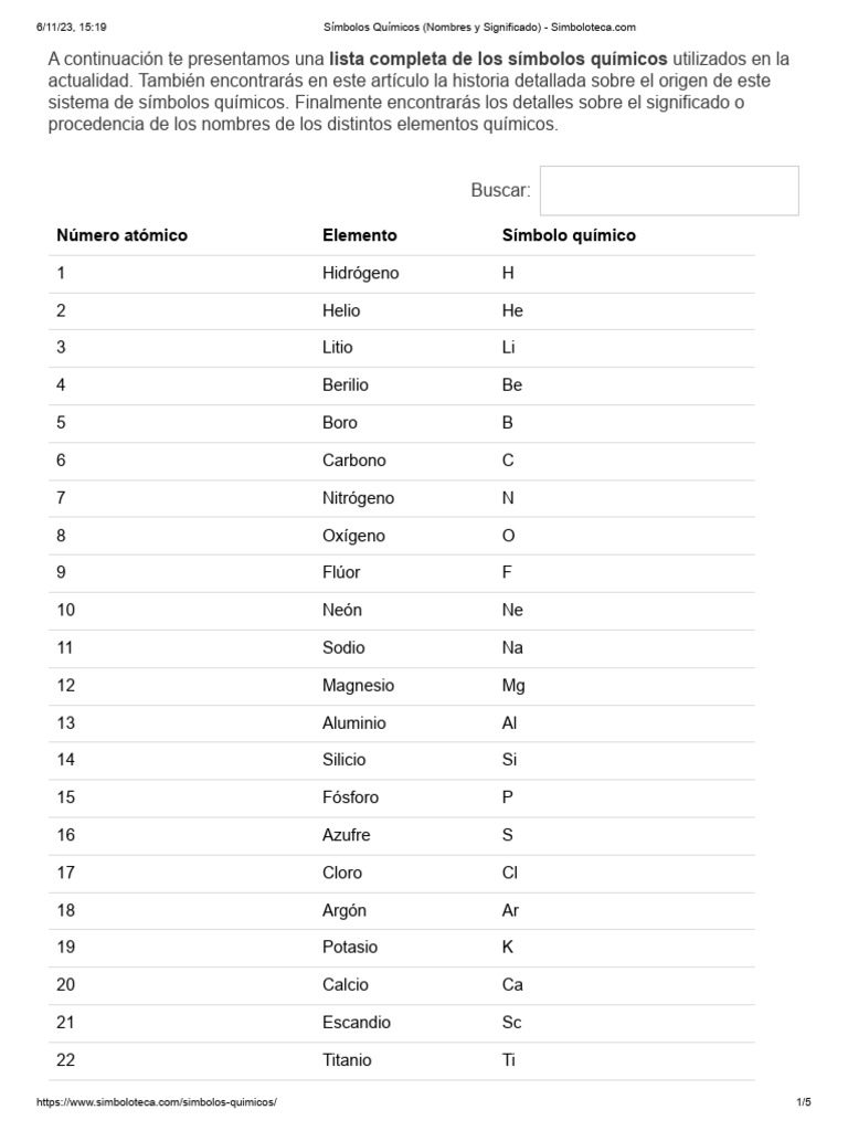 Significado de Símbolos Químicos | PDF | Elementos químicos ...