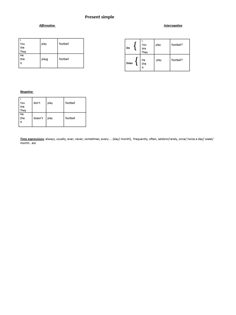 Present Simple Tabel | PDF