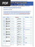 Third Octave - Trill Fingering Chart For Flute and Piccolo - The ...