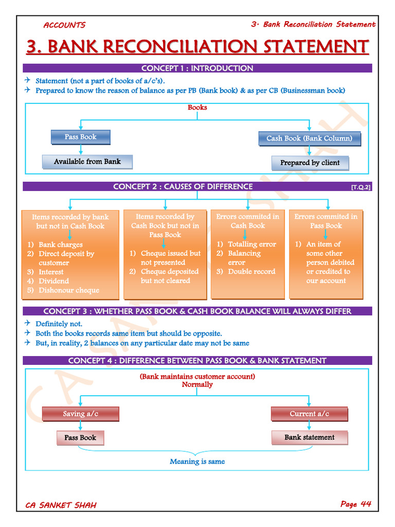 PPA 3 Bank Reconciliation Statement | PDF | Banks | Cheque