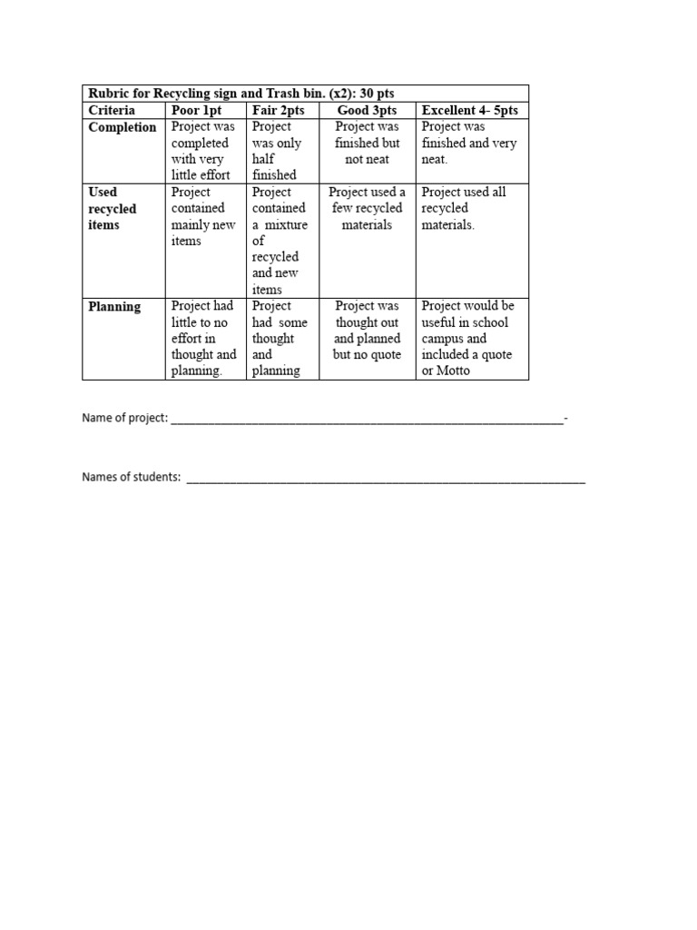 Rubric For Recycling Sign and Trash Bin | PDF