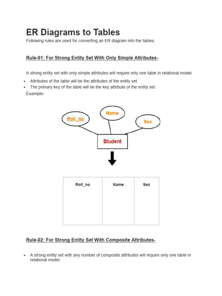 DBMS Unit 1 | PDF | Conceptual Model | Relational Model DBMS Unit 1 | PDF | Conceptual Model | Relational Model