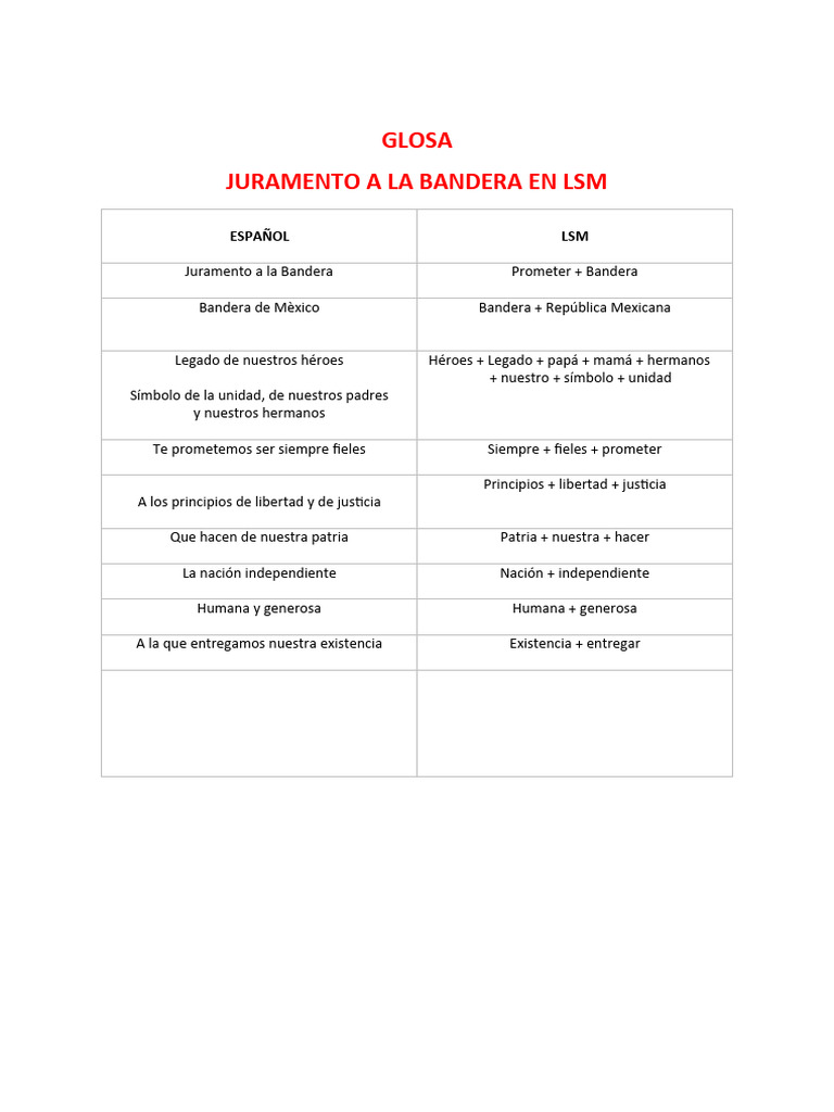 Glosa Del Juramento A La Bandera en LSM | PDF