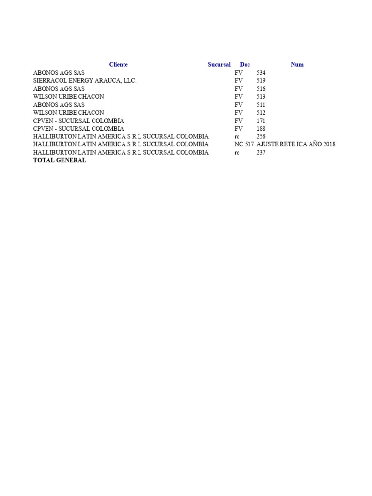 Informe de Cartera Por Edades | PDF | Technology & Engineering