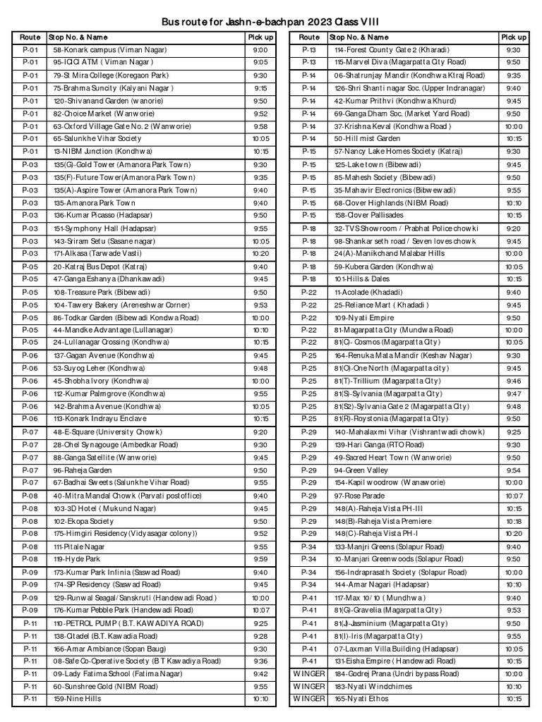 Bus Routes Class VIII | PDF | Technology & Engineering