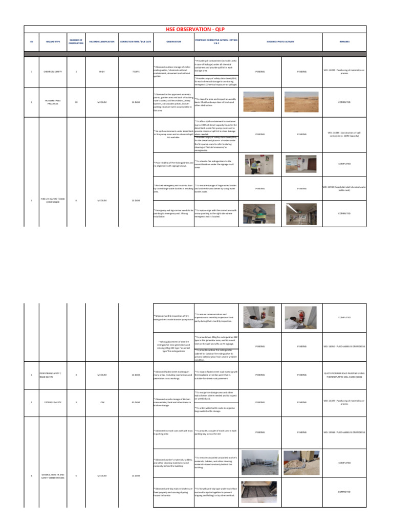 HSE Observation - Action Report | Download Free PDF | Road | Safety